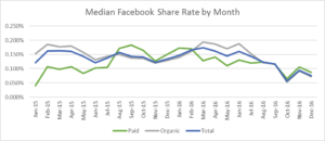 The Latest Facebook Performance Metrics; How Does Your Brand Compare ...