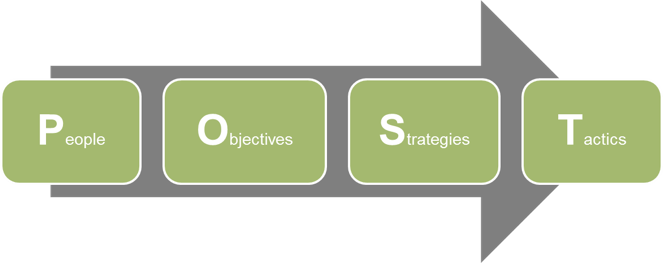 How to Create Content That's Inspired by Your Community | Ignite Social ...