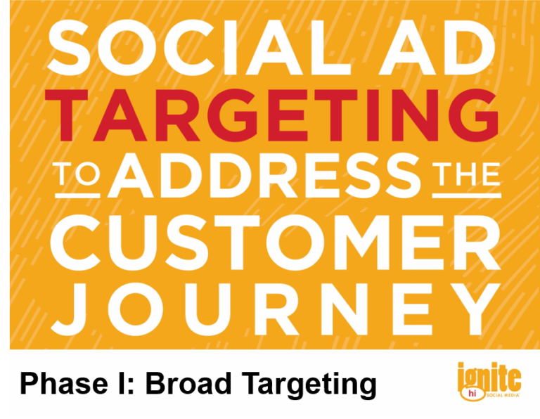 Social Ad Targeting to Address the Customer Journey - Phase I: Broad ...
