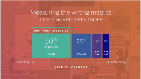 Social Media Ad Objectives: Clicks vs. Conversion | Ignite Social Media