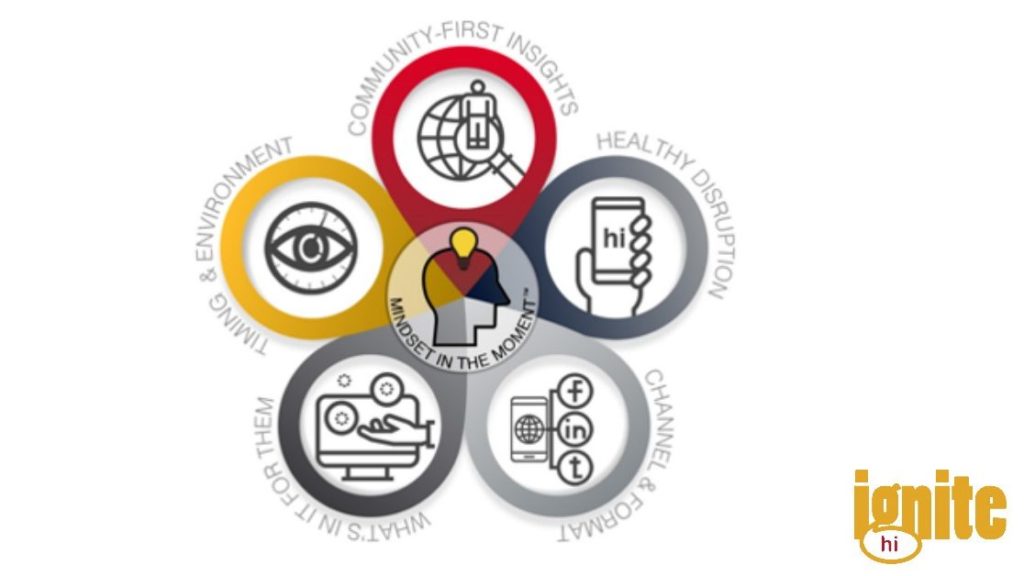 What to Post Where: Making the Most Impact with Your Social Media ...