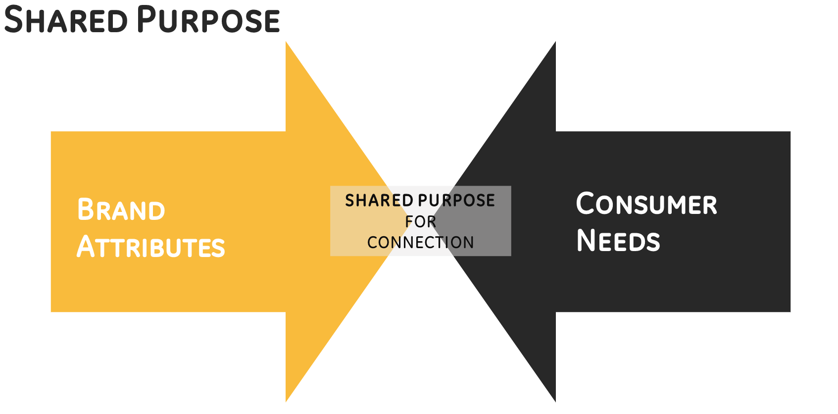 What to Post Where: Making the Most Impact with Your Social Media ...