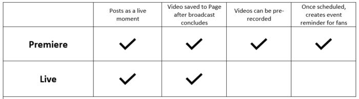 Social Media Live Streaming 101 | Ignite Social Media