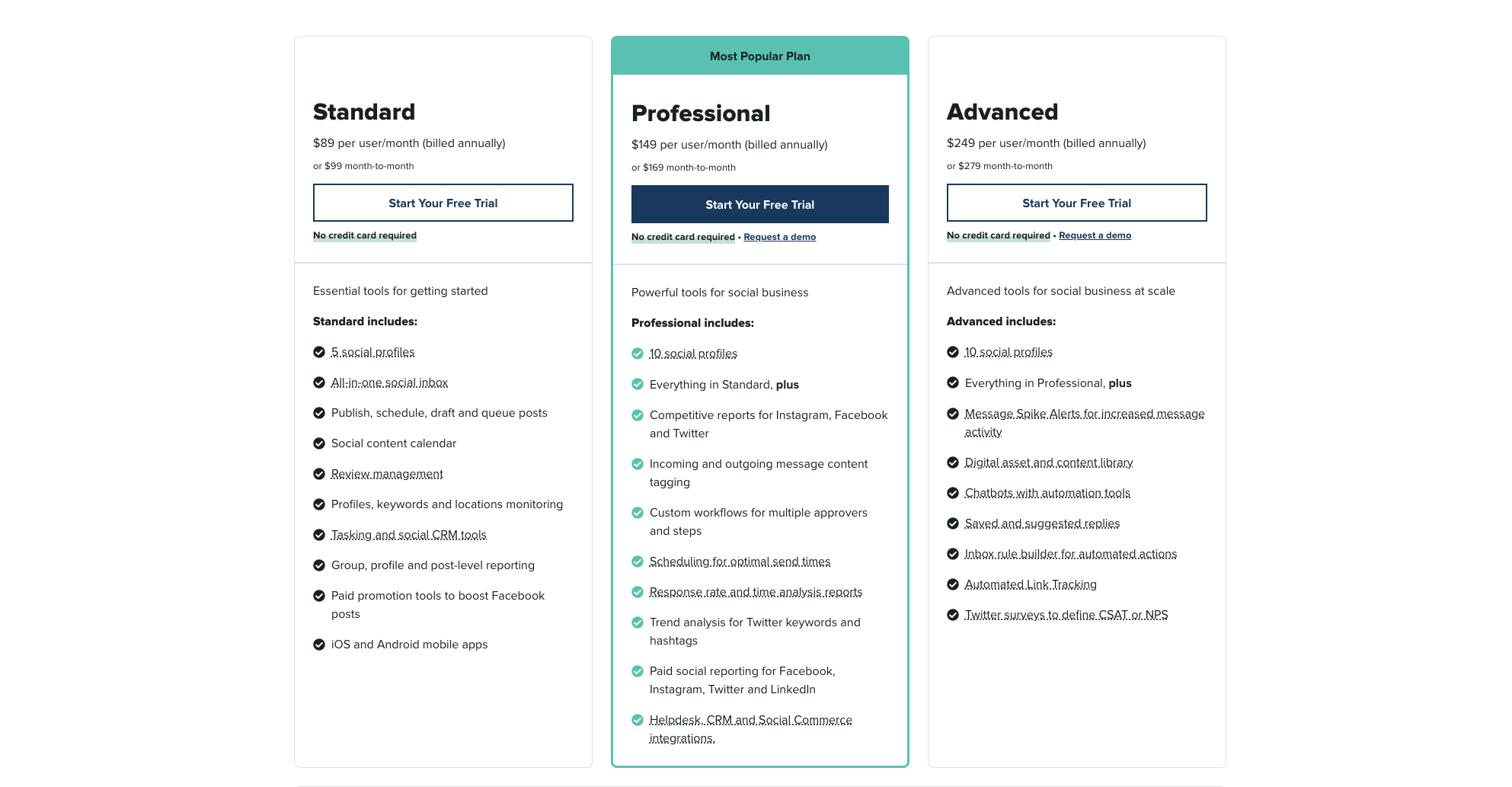The Ultimate Sprout Social Review: Here’s What You Need to Know | Ignite