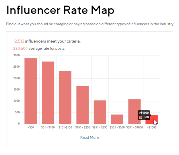 The Truth About Influencer Earnings: What You Need to Know | Ignite ...