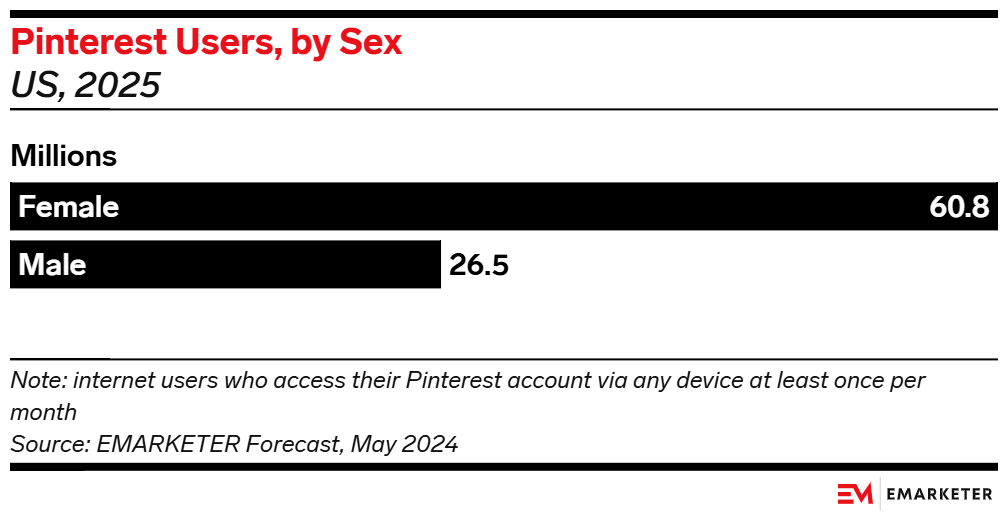 The Most Popular Social Media Platforms Of 2025 Ignite Social Media